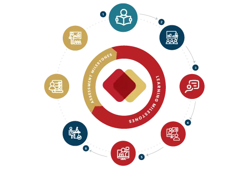 ATS ⚡ Applied Training Solutions